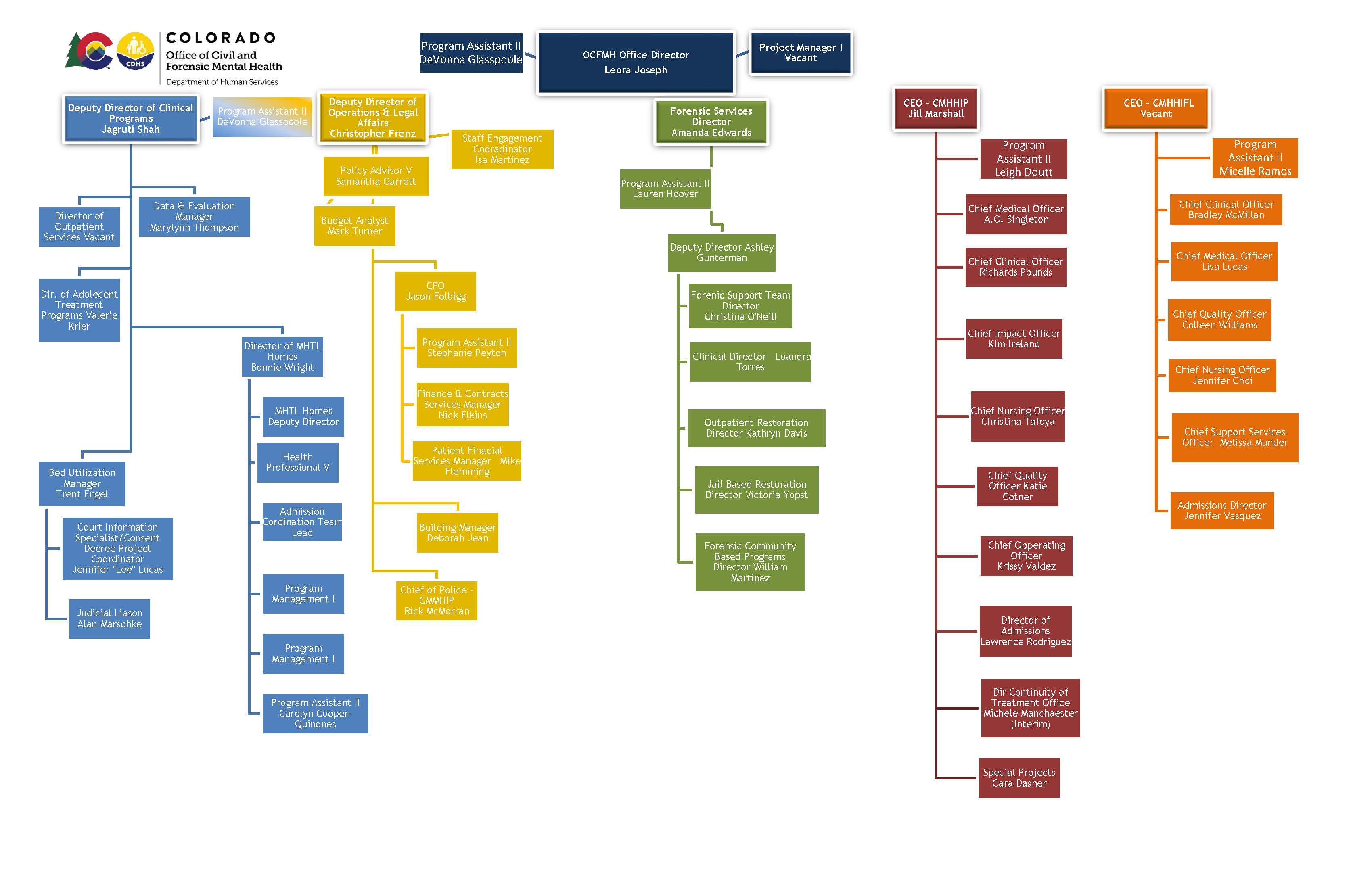 Civil and Forensic Mental Health | Colorado Department of Human Services